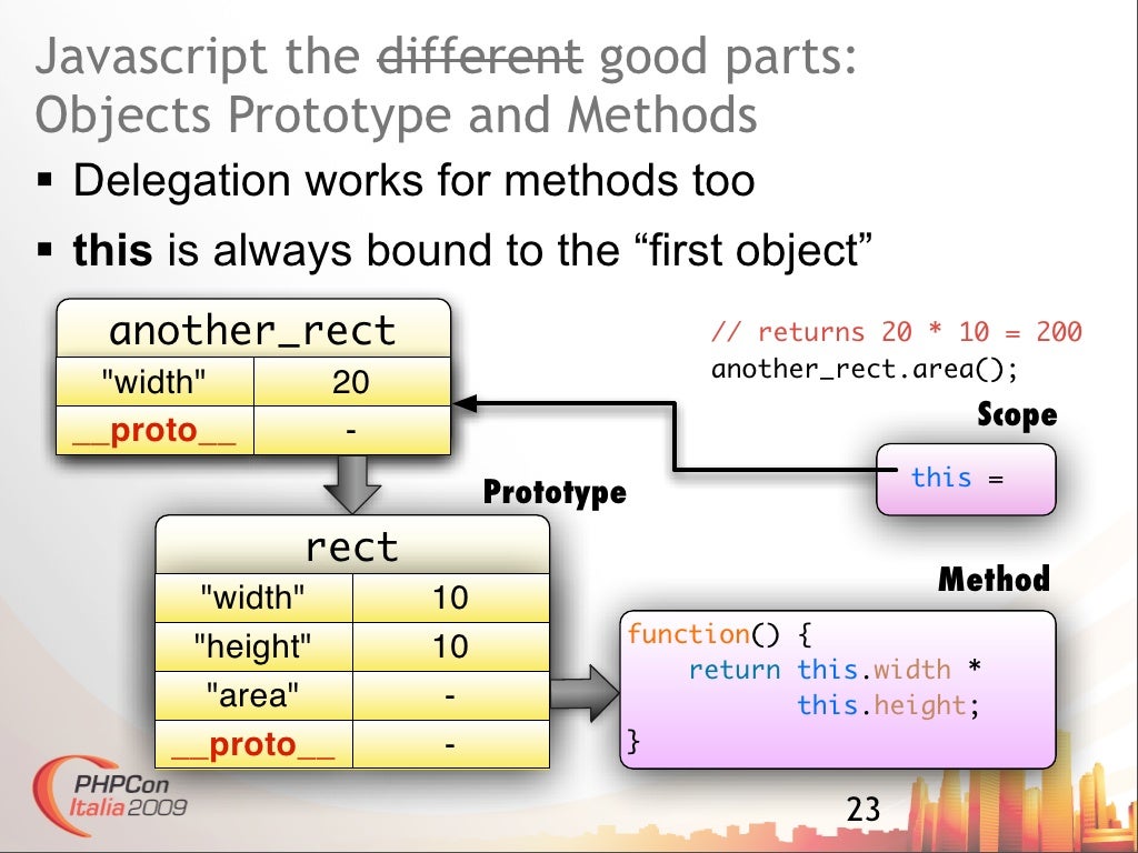 Javascript The Good Parts