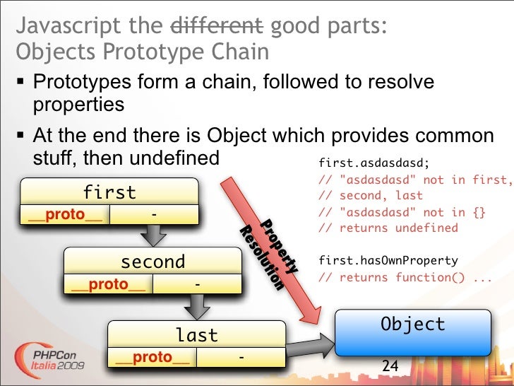 Javascript The Good Parts