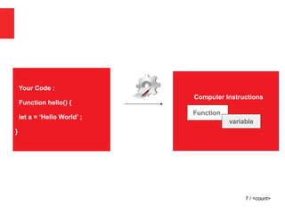 Java script the weird part (PART I ) | PPT