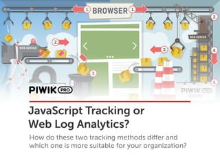 Javascript Tracking or Web Log Analytics? | PDF