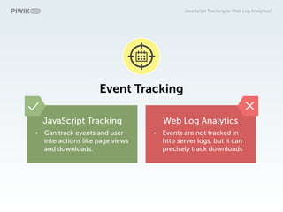 Javascript Tracking or Web Log Analytics? | PDF