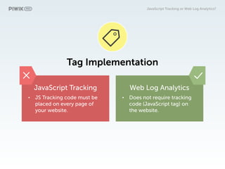 Javascript Tracking or Web Log Analytics? | PDF