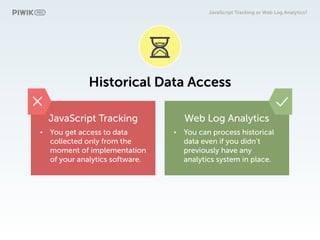 Javascript Tracking or Web Log Analytics? | PDF