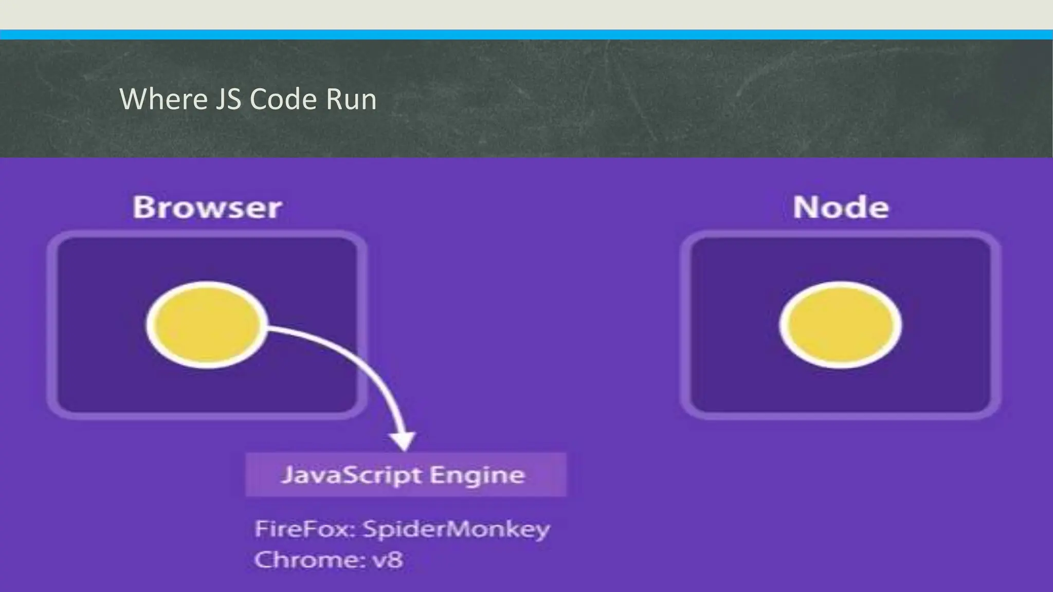 JavaScript Training Day 01 Iqra Technology.pptx | Web Development ...