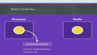 JavaScript Training Day 01 Iqra Technology.pptx | Web Development ...
