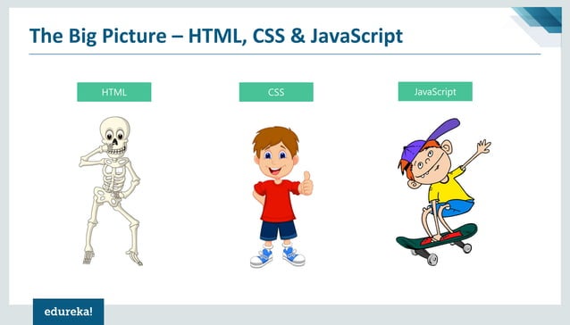JavaScript Tutorial For Beginners | JavaScript Training | JavaScript ... JavaScript Tutorial For Beginners | JavaScript Training | JavaScript ...