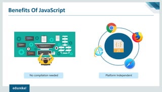 JavaScript Tutorial For Beginners | JavaScript Training | JavaScript ...