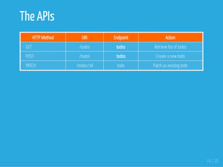 Javascript tutorial RESTful APIs for Free | PDF