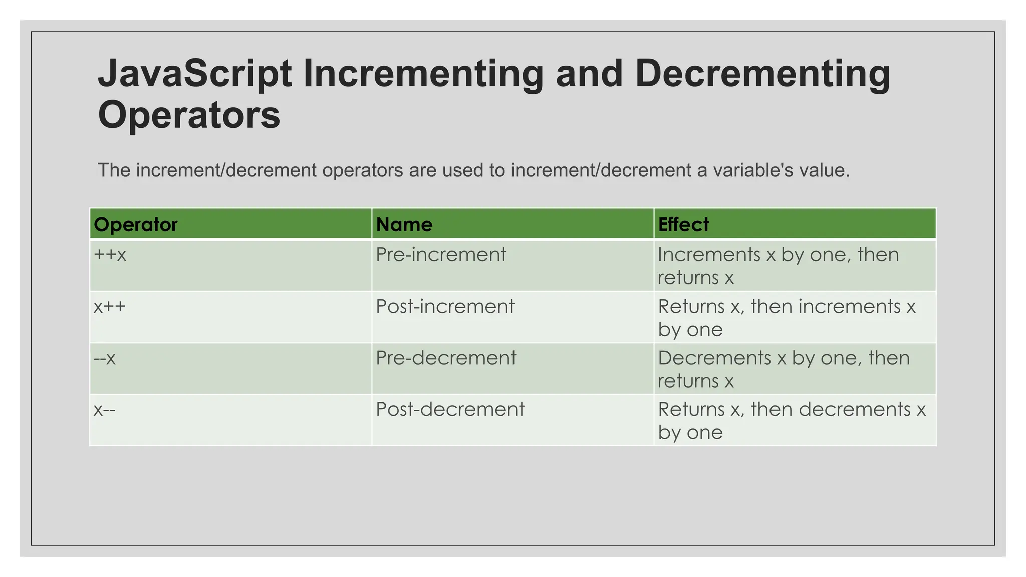 JavaScript New Tutorial Class XI and XII.pptx