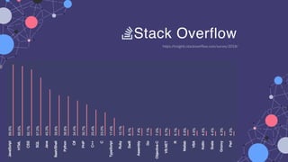 Javascript under the hood | PDF