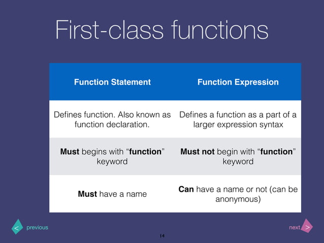Javascript under the hood 1 | PPT