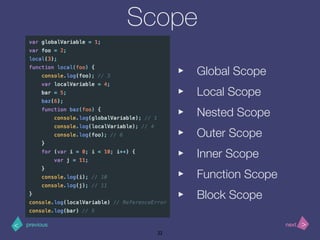 Javascript under the hood 1 | PPT