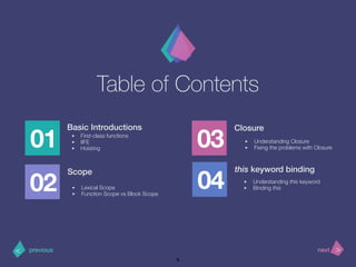 Javascript under the hood 1 | PPT