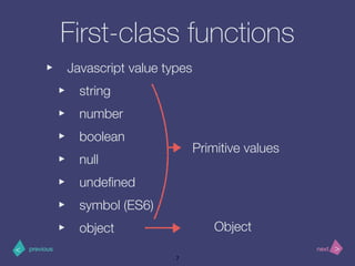 Javascript under the hood 1 | PPT