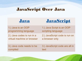 Javascript Basics | PPT | Free Download