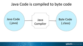 Java sdk quickstart | PPT