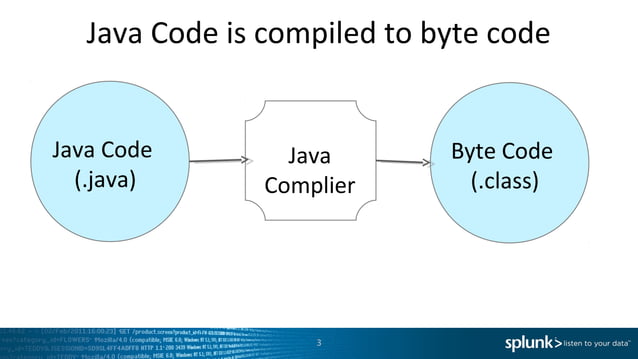 Java sdk quickstart | PPT