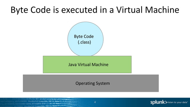 Java sdk quickstart | PPT