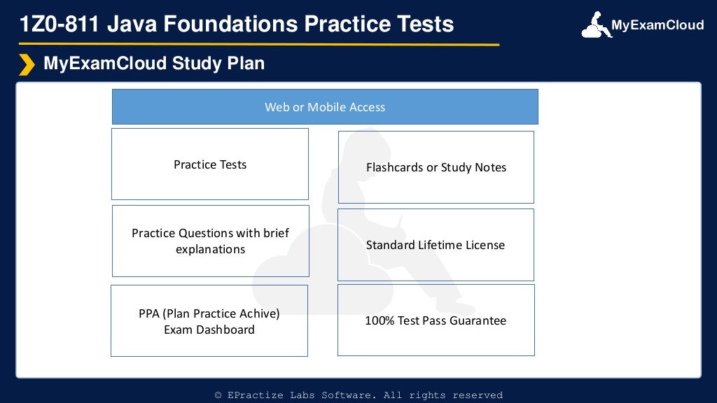 Java SE 11 Developer 1Z0-819 Practice Tests | PPT