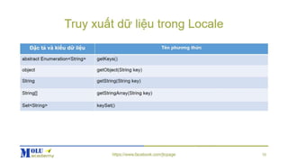 Java SE Advance Chapter11: Internationlization & Localization | PPT