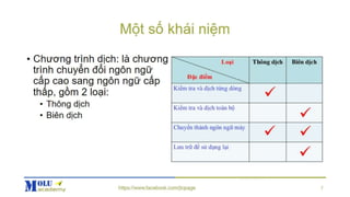 Java SE Basic: Chapter1_Introduce | PPT