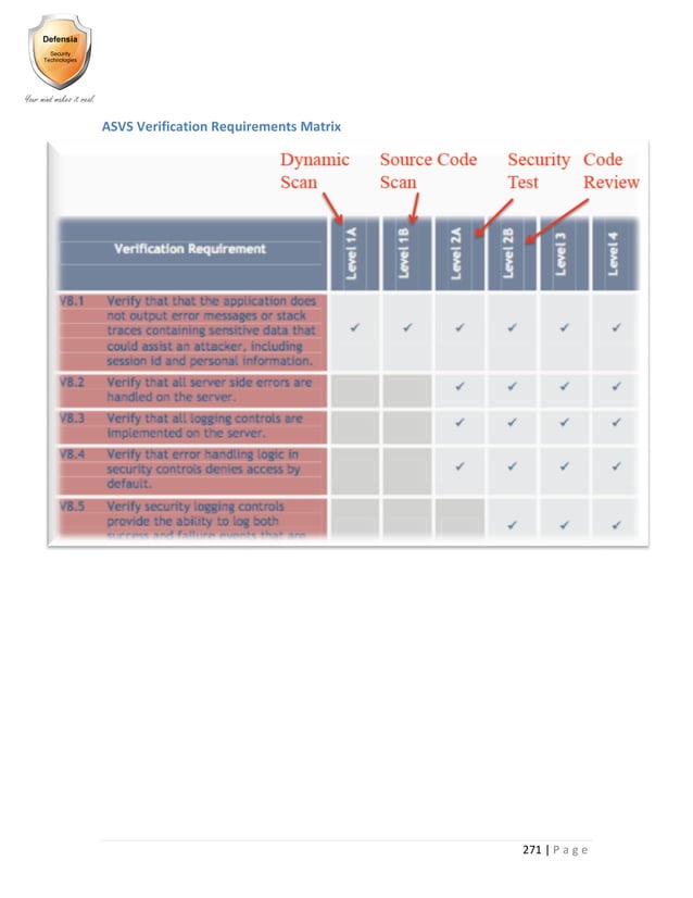 Java secure development part 2 | PDF