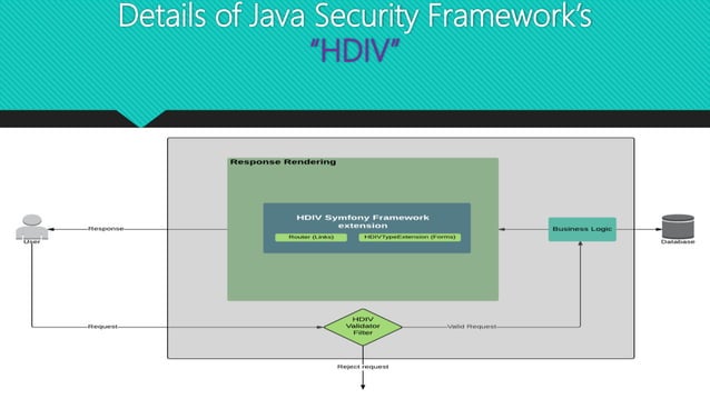 Java Security Framework's | PPT