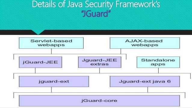 Java Security Framework S