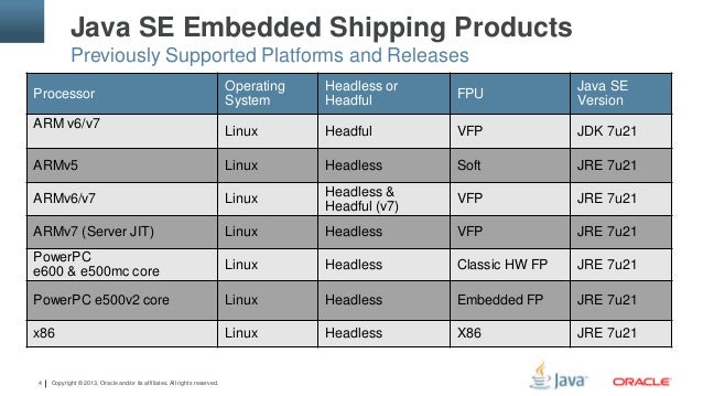 Java SE Embedded HardFP ABI Spport in 7U40