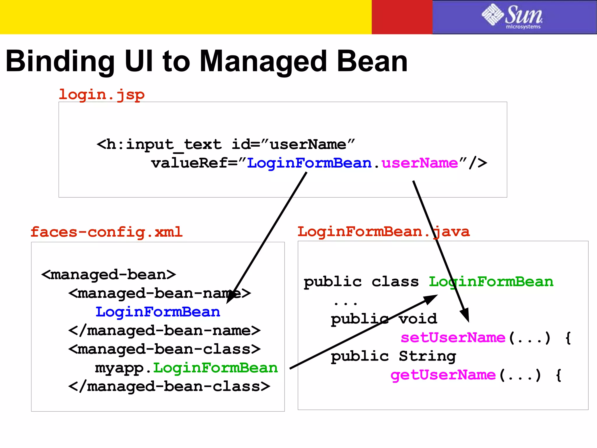 Java server faces | PPT