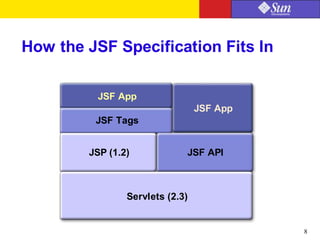 Java server faces | PPT