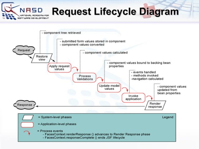 Java Server Faces Jsf Basics Ppt