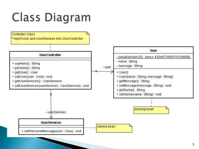 Java Server Faces + Spring MVC Framework | PPT