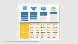 Java Serverless Application Development using Microsoft Azure - DevJam ...