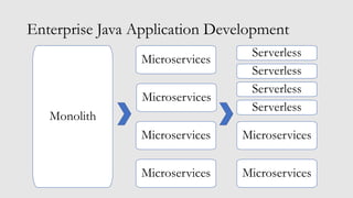 Java Serverless Application Development using Microsoft Azure - DevJam ...