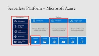 Java Serverless Application Development using Microsoft Azure - DevJam 2021 | PPT