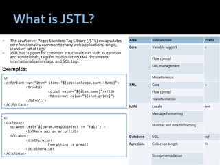 JavaServer Pages | PPTX