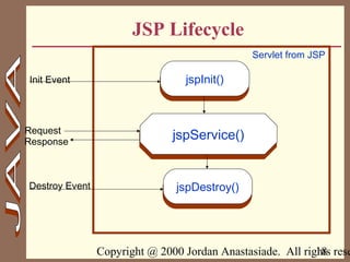 Java serverpages | PPT