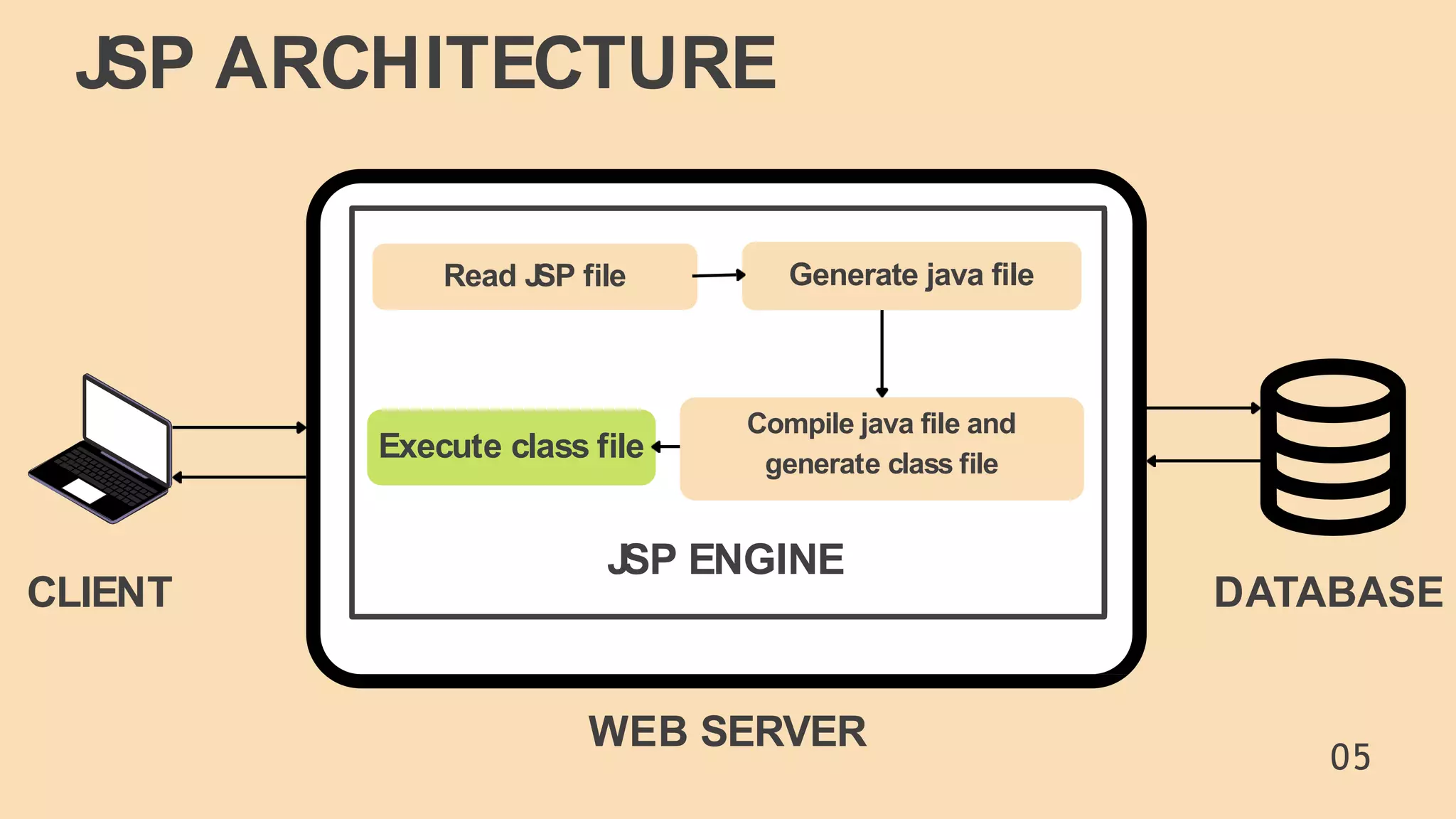 Java Server pages (1).pptx
