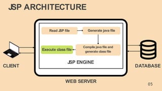 Java Server pages (1).pptx