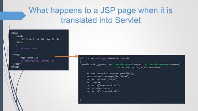 Java Server Pages(jsp) | PPTX
