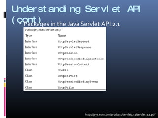 Knowledge Sharing : Java Servlet | PPT