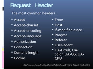 Knowledge Sharing : Java Servlet | PPT