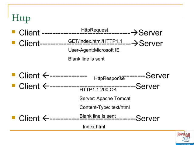 Java servlet life cycle - methods ppt | PPT