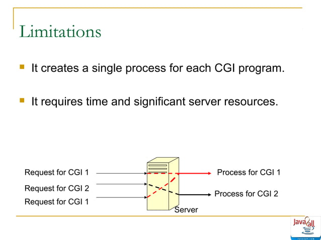 Java servlet life cycle - methods ppt | PPT