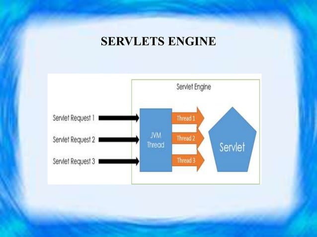 Java servlets and CGI | PPTX