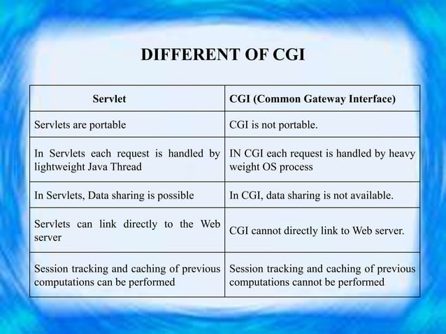 Java servlets and CGI | PPTX