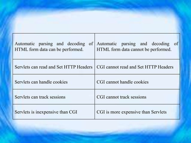 Java servlets and CGI | PPTX
