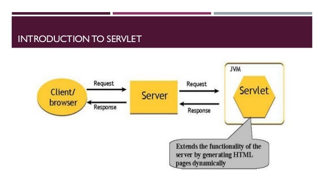 Java servlet technology