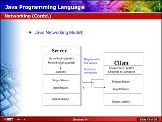 Java session14 | PPT